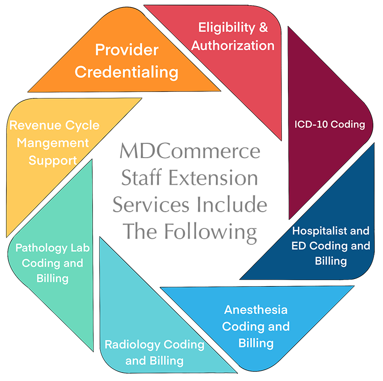 Build Value Through A Winning Team - Medical Billing Company